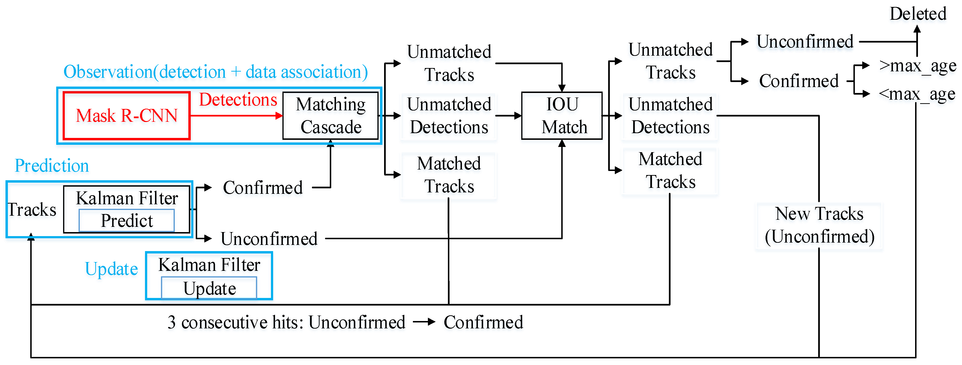 Sensors | Free Full-Text | Multi-Objective Location and Mapping Based on Deep Learning and ...