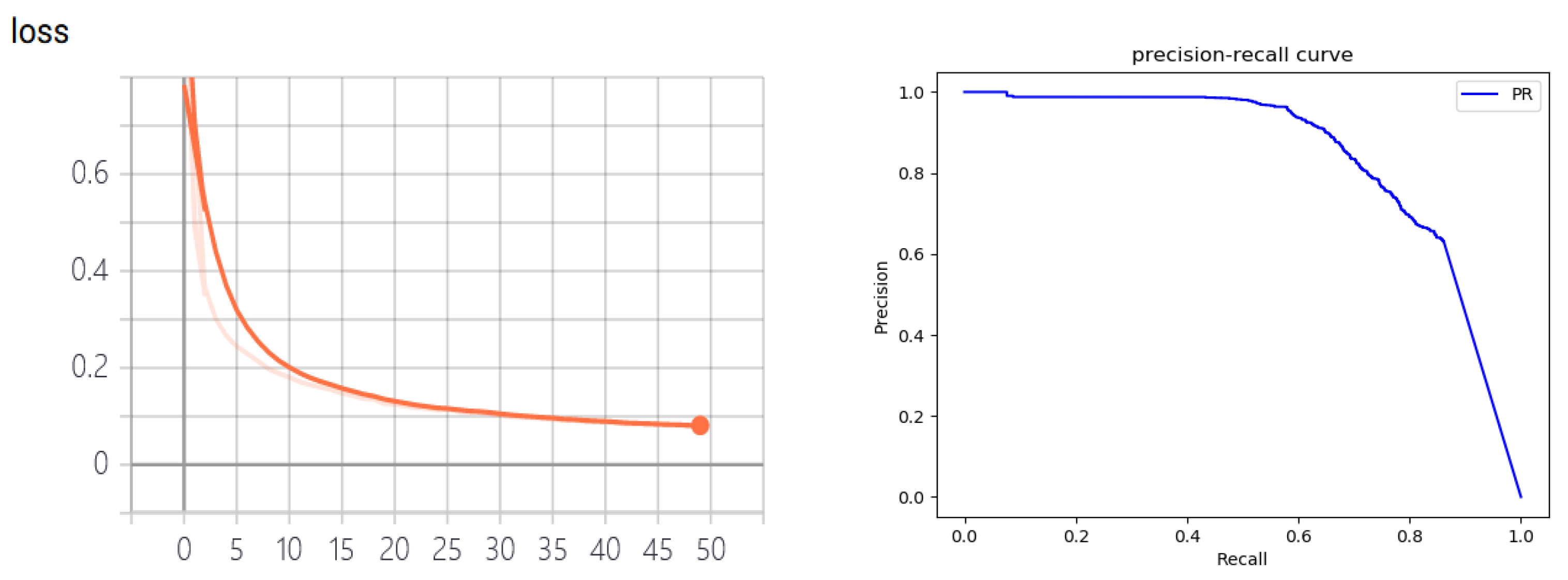 Sensors | Free Full-Text | Multi-Objective Location and Mapping Based on Deep Learning and ...