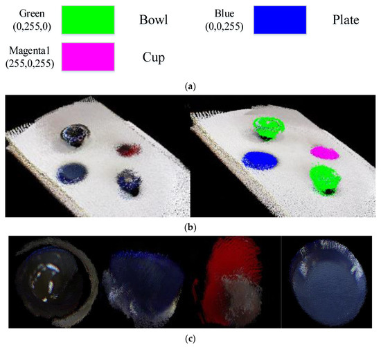 Sensors | Free Full-Text | Multi-Objective Location and Mapping Based on Deep Learning and ...