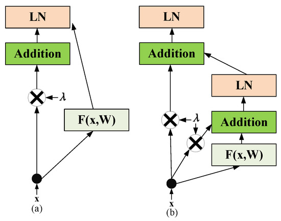 Sensors | Free Full-Text | Transformer Based Binocular Disparity Prediction with Occlusion ...