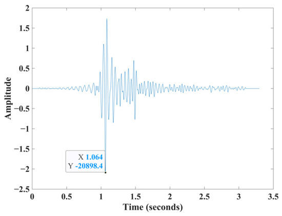 First Arrival Picking of Zero-Phase Seismic Data by Hilbert Envelope ...