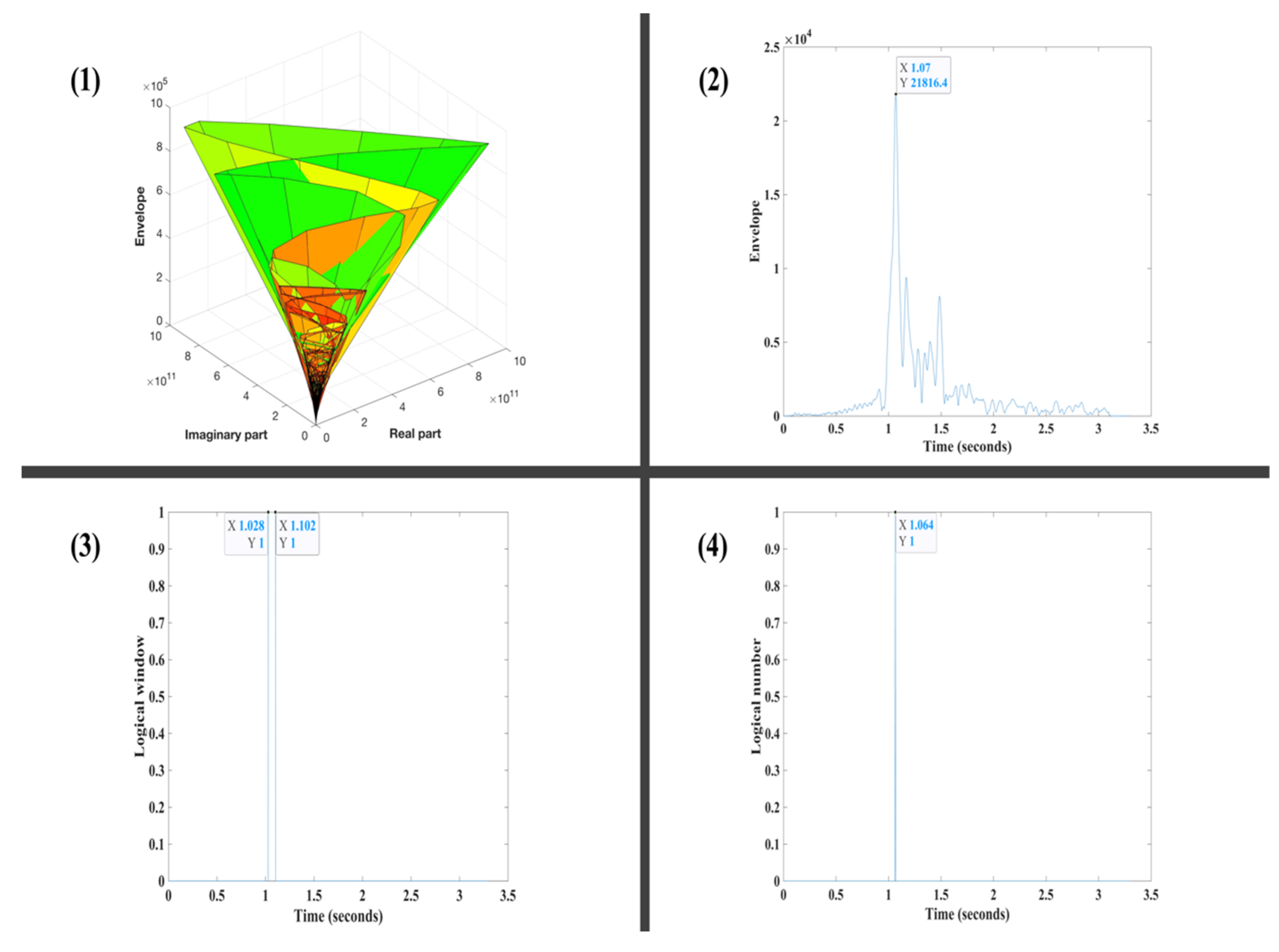 First Arrival Picking of Zero-Phase Seismic Data by Hilbert Envelope ...