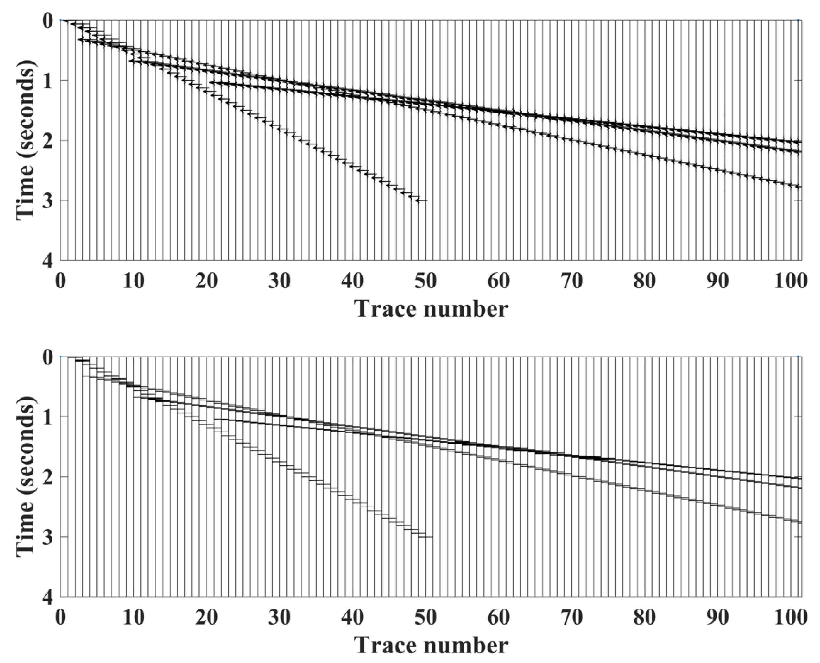 First Arrival Picking of Zero-Phase Seismic Data by Hilbert Envelope ...