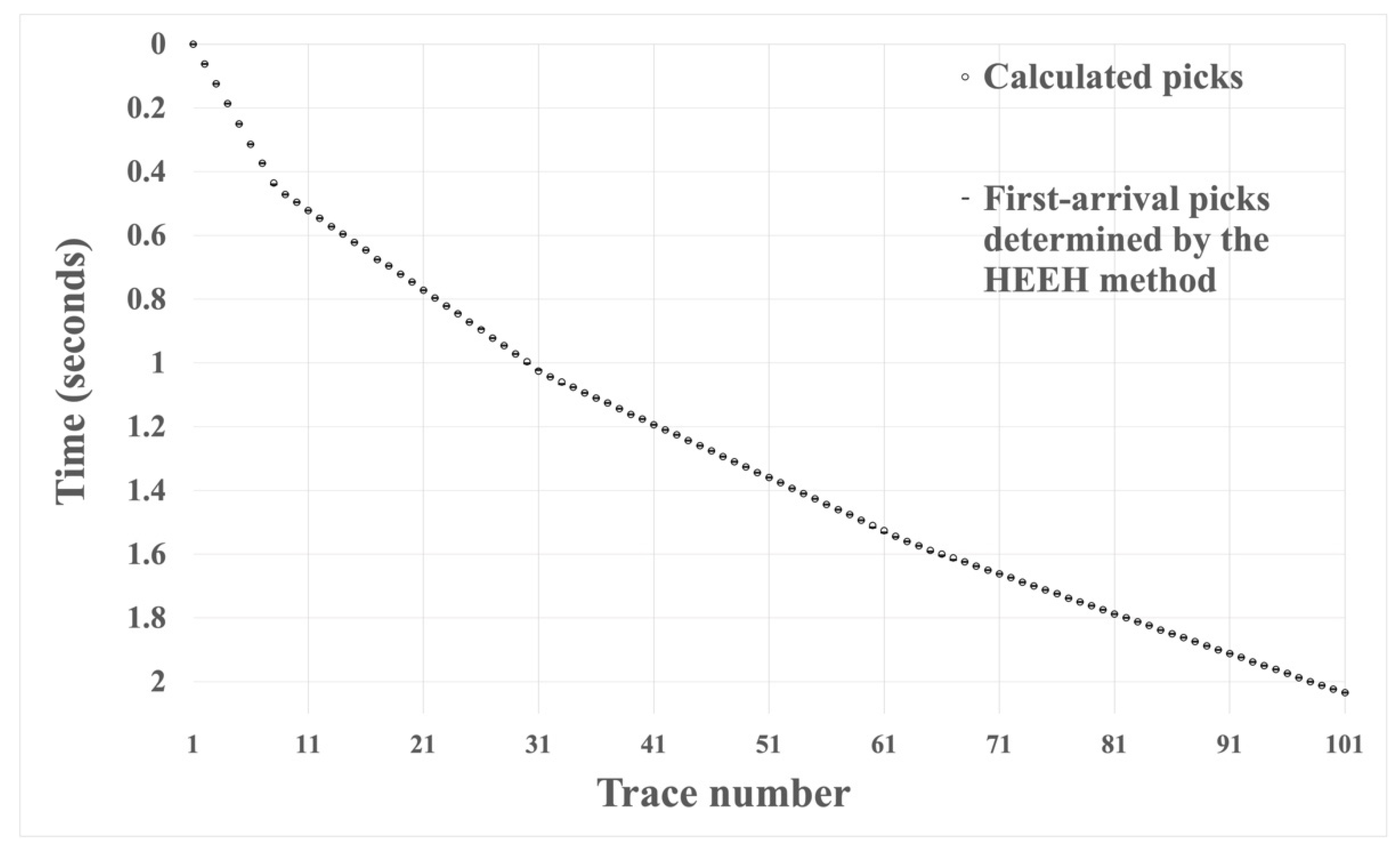 First Arrival Picking of Zero-Phase Seismic Data by Hilbert Envelope Empirical Half Window (HEEH ...