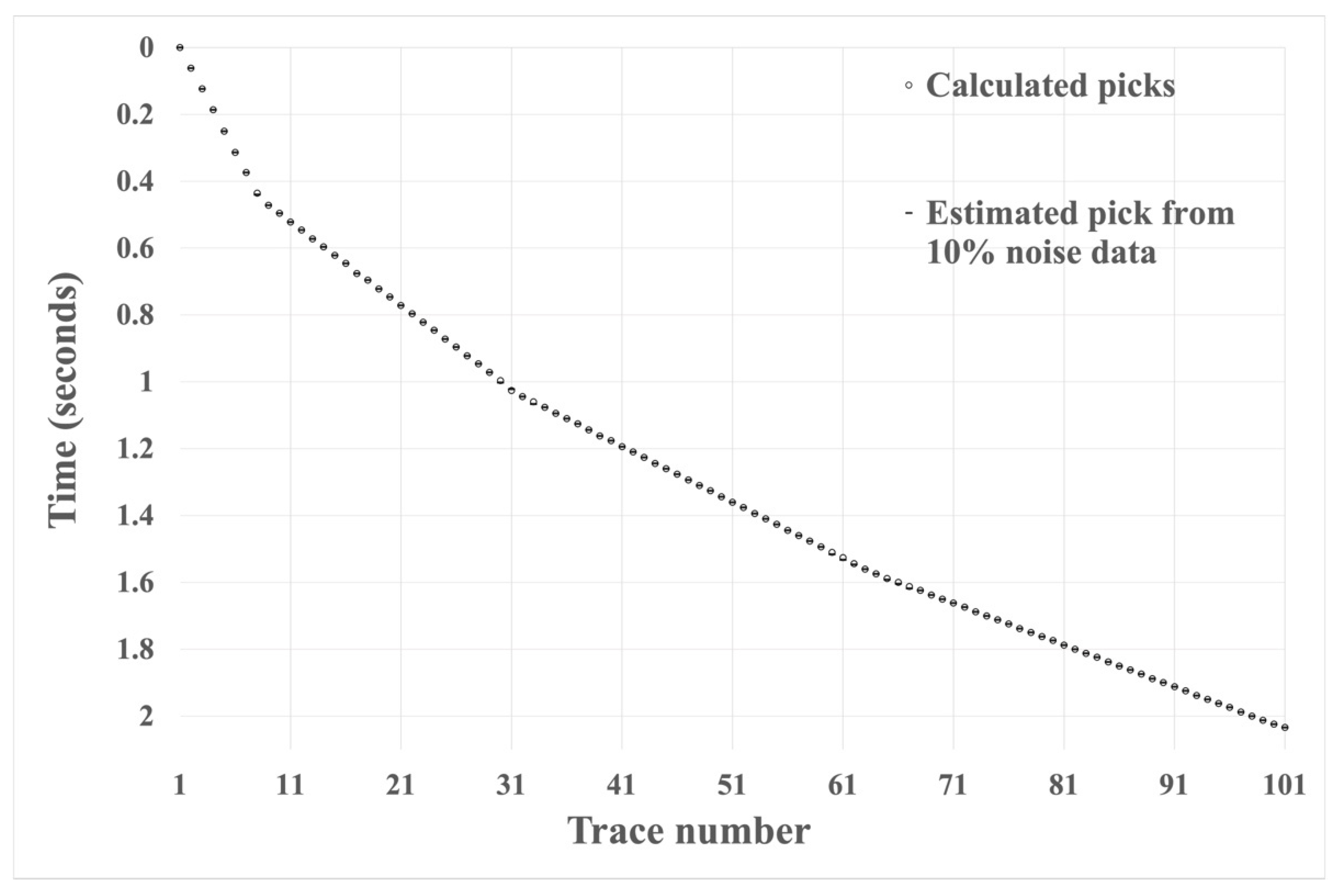 First Arrival Picking of Zero-Phase Seismic Data by Hilbert Envelope ...
