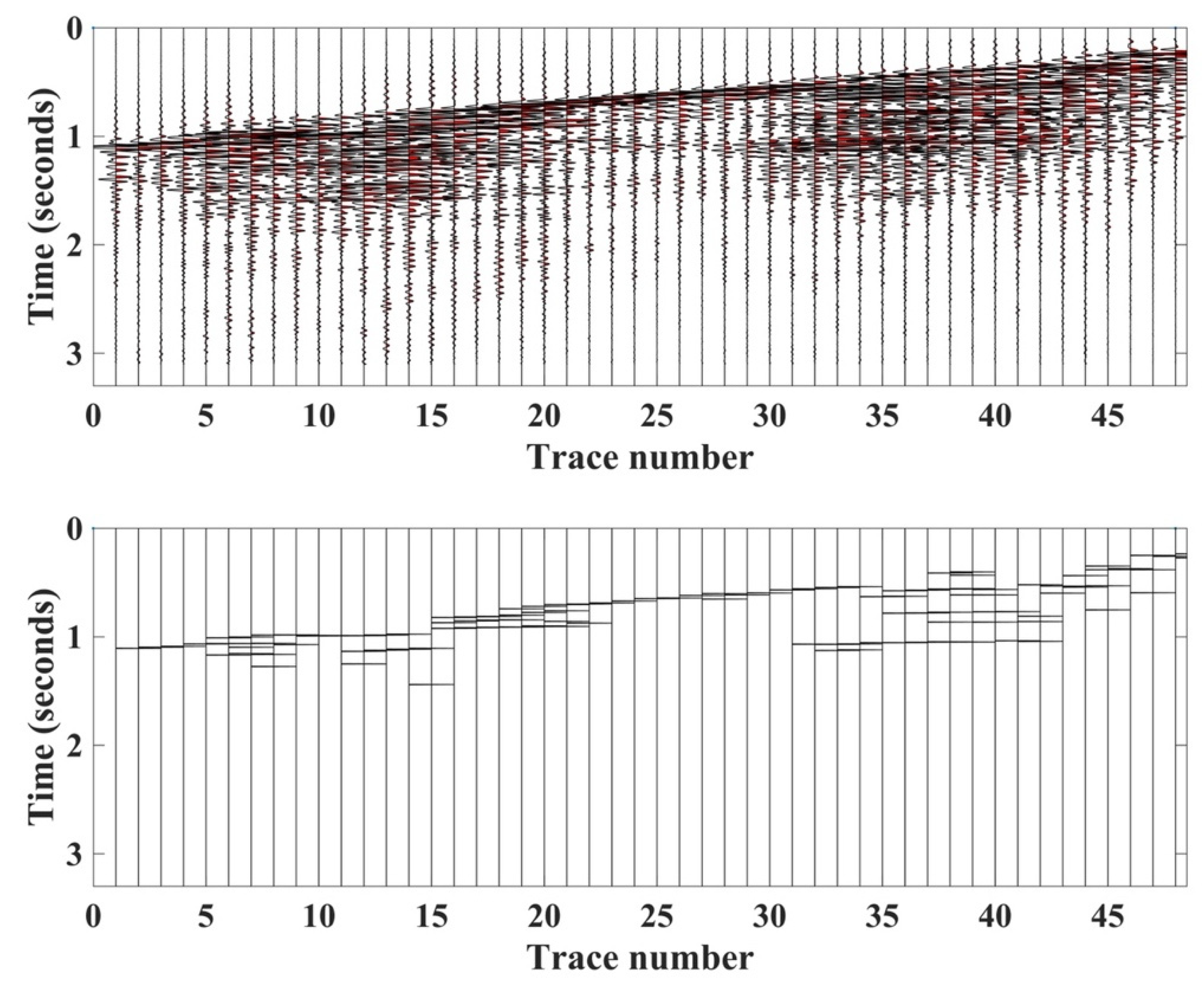 First Arrival Picking of Zero-Phase Seismic Data by Hilbert Envelope ...