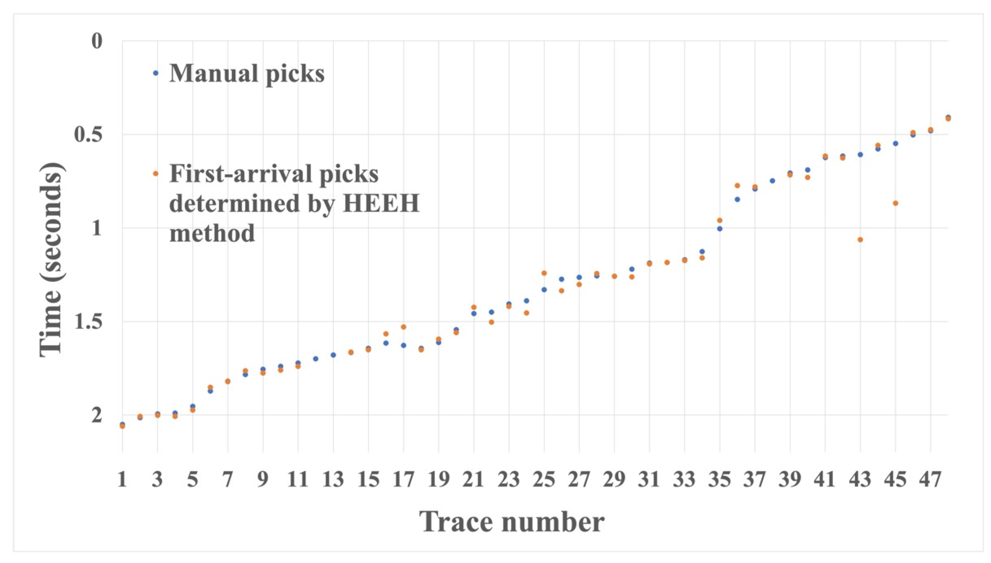 Sensors | Free Full-Text | First Arrival Picking of Zero-Phase Seismic ...