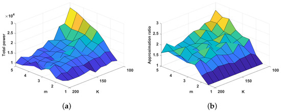 Sensors | Free Full-Text | A Primal–Dual-Based Power Control Approach ...