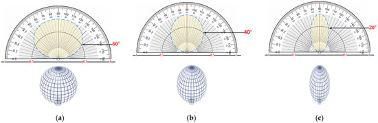 Sensors | Free Full-Text | Three-Phase Handover Management and Access Point Transition Scheme ...