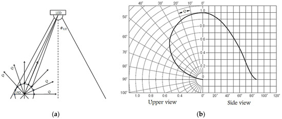 Three-Phase Handover Management and Access Point Transition Scheme for Dynamic Load Balancing in ...