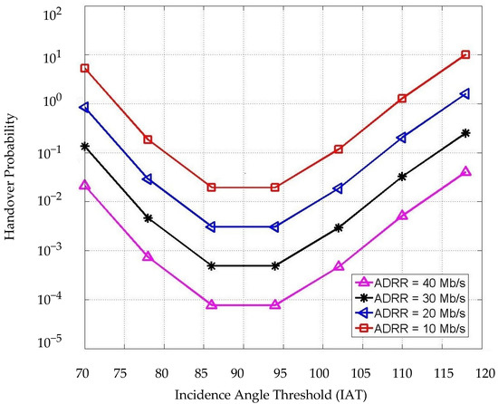 Three-Phase Handover Management and Access Point Transition Scheme for ...