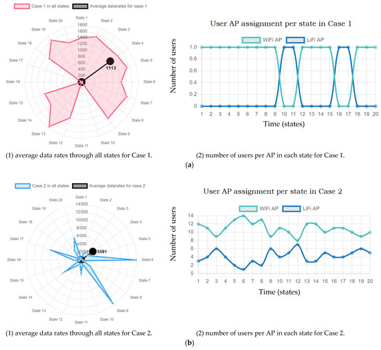 Three-Phase Handover Management and Access Point Transition Scheme for ...