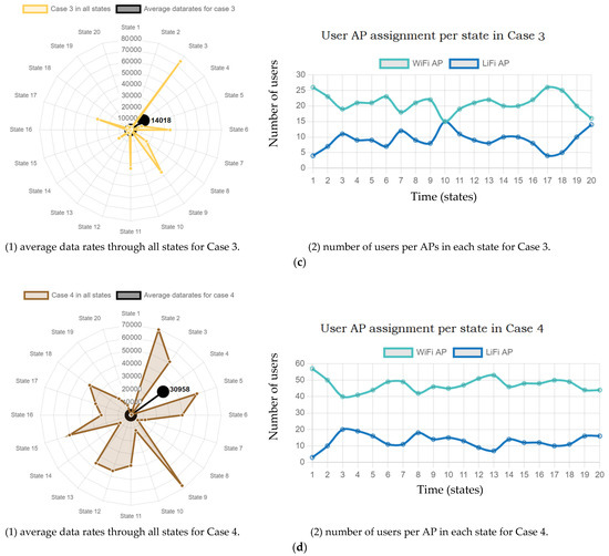 Sensors | Free Full-Text | Three-Phase Handover Management and Access Point Transition Scheme ...