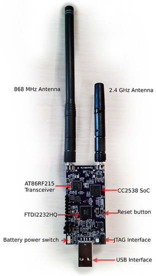 A Historical Twist on Long-Range Wireless: Building a 103 km Multi-Hop ...