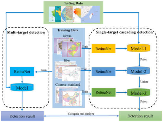 Sensors | Free Full-Text | Comparison of RetinaNet-Based Single-Target Cascading and Multi ...