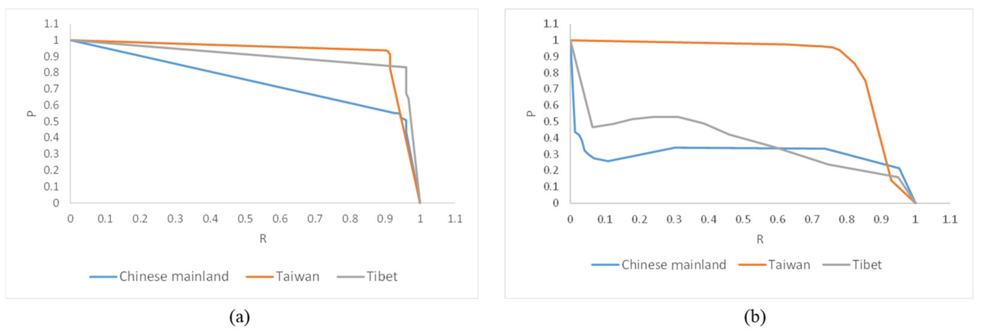 Sensors | Free Full-Text | Comparison of RetinaNet-Based Single-Target Cascading and Multi ...