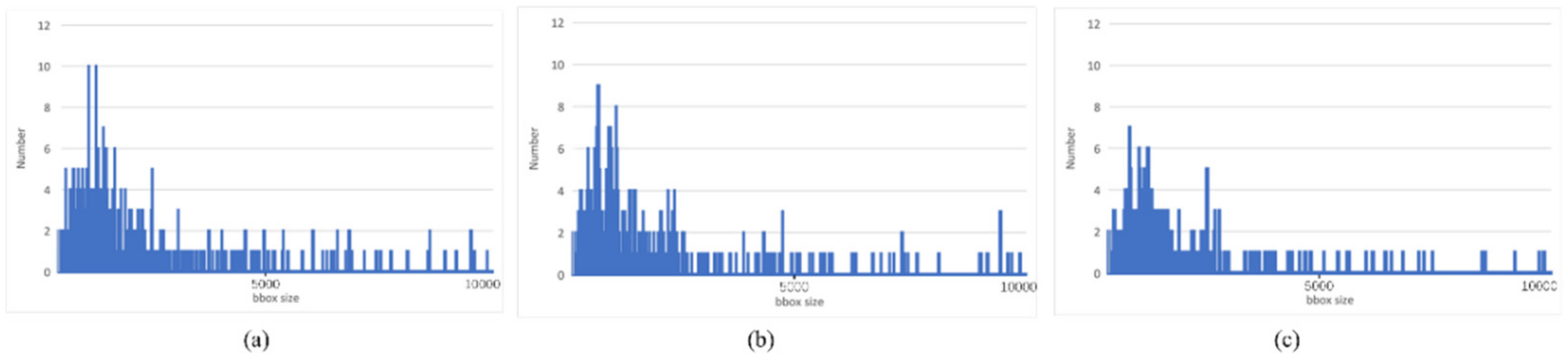 Sensors | Free Full-Text | Comparison of RetinaNet-Based Single-Target Cascading and Multi ...