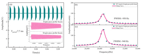 A Multi-Pass Optically Pumped Rubidium Atomic Magnetometer with Free ...