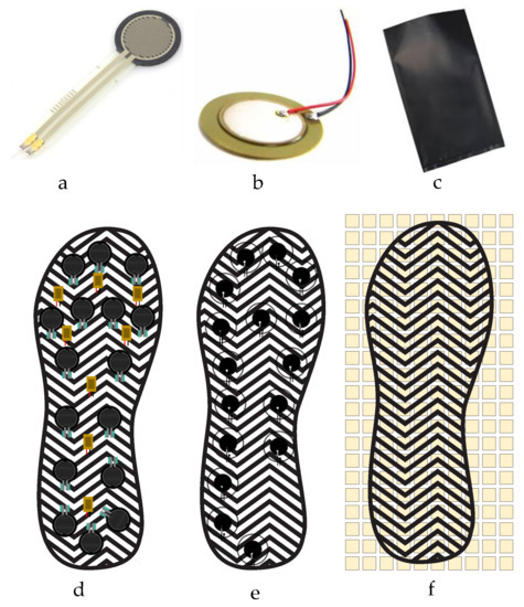 Design and Implementation of a Smart Insole System to Measure Plantar ...