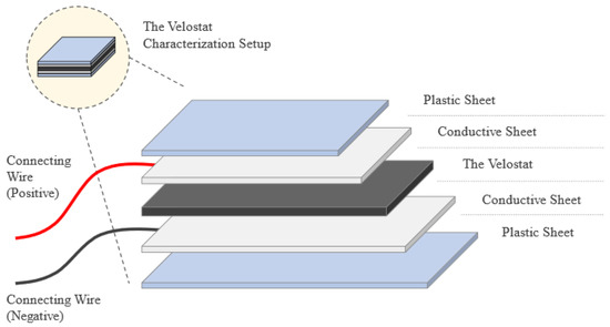Design and Implementation of a Smart Insole System to Measure Plantar ...