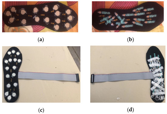 Design and Implementation of a Smart Insole System to Measure Plantar ...