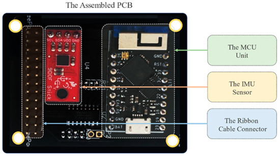 Sensors | Free Full-Text | Design and Implementation of a Smart Insole ...