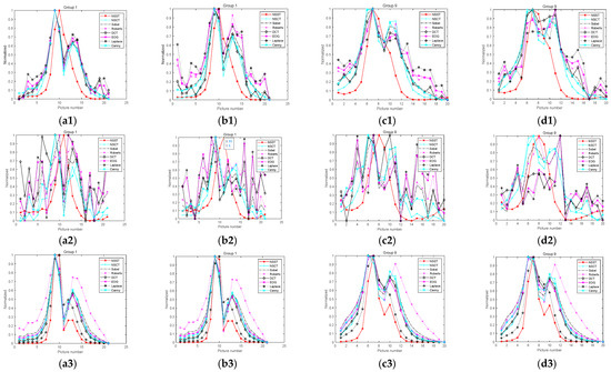 A Method for Medical Microscopic Images’ Sharpness Evaluation Based on NSST and Variance by ...
