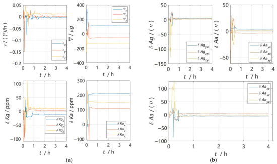 An Improved System-Level Calibration Scheme for Rotational Inertial Navigation Systems