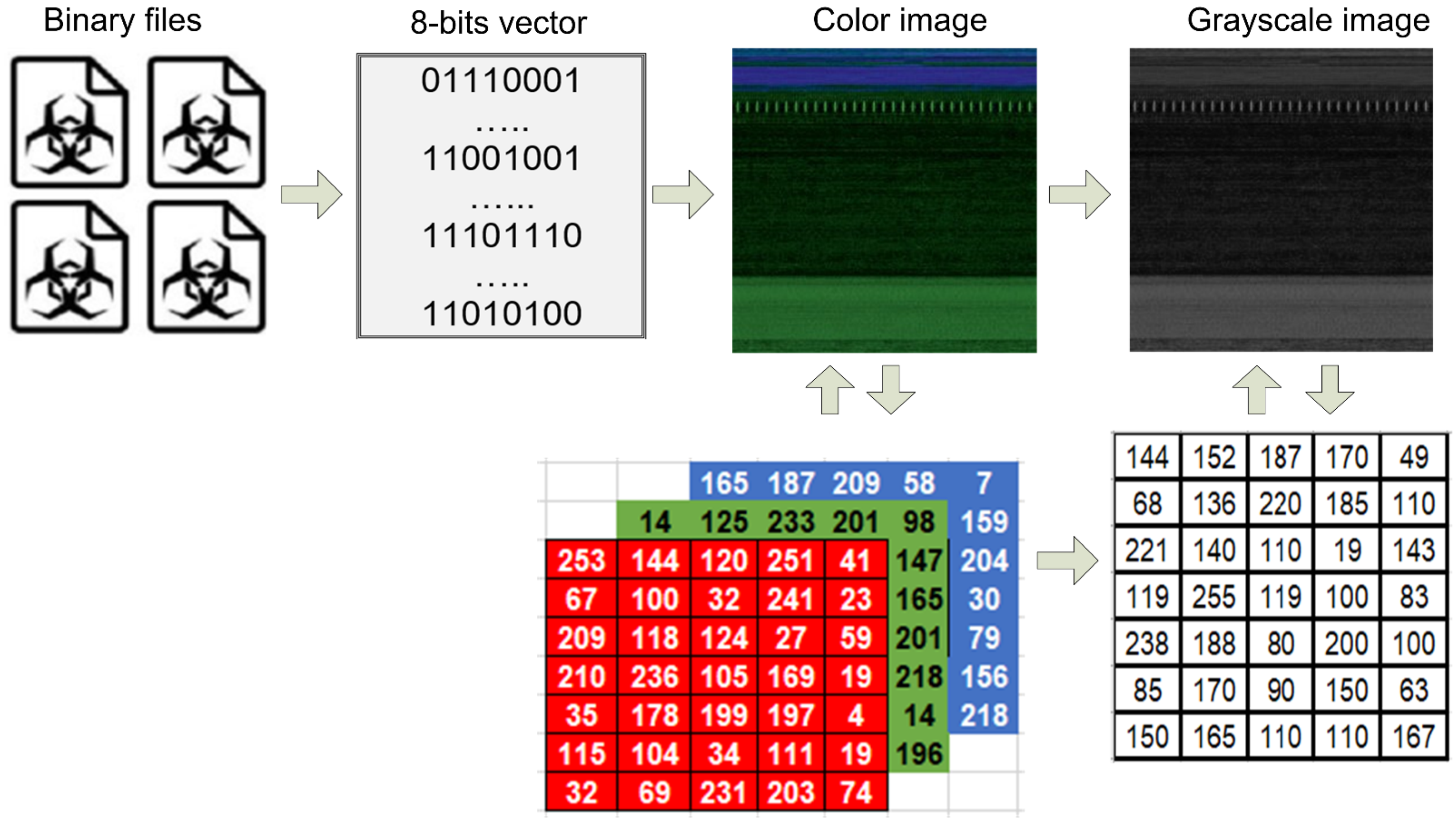 Sensors | Free Full-Text | Memory Visualization-Based Malware Detection Technique
