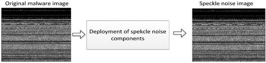 Sensors | Free Full-Text | Memory Visualization-Based Malware Detection ...