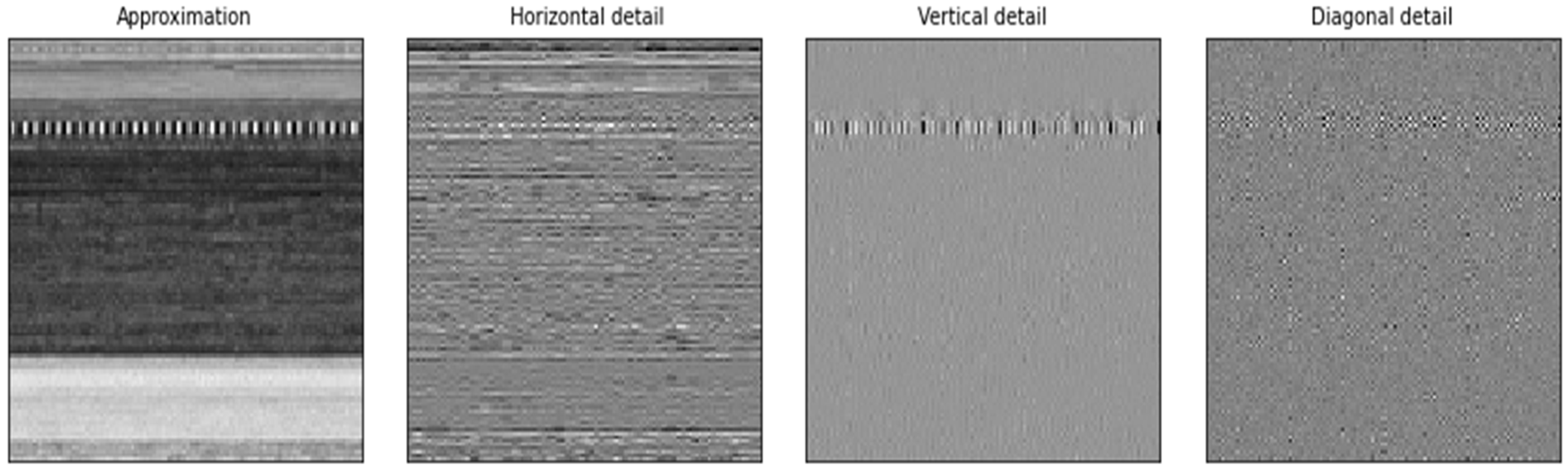 Sensors | Free Full-Text | Memory Visualization-Based Malware Detection ...