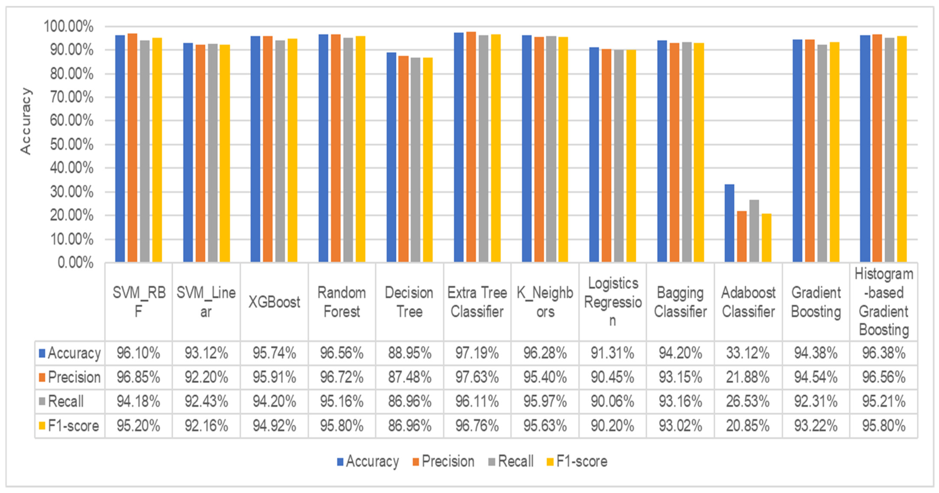 Sensors | Free Full-Text | Memory Visualization-Based Malware Detection ...