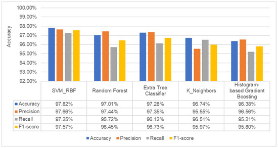 Memory Visualization-Based Malware Detection Technique