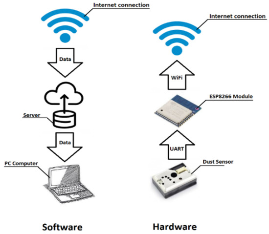 Sensors | Free Full-Text | Dust Particle Counter for Powder Bed Fusion ...