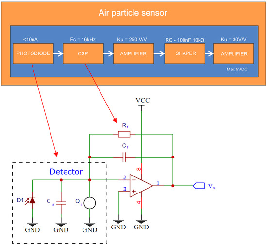 Sensors | Free Full-Text | Dust Particle Counter for Powder Bed Fusion ...