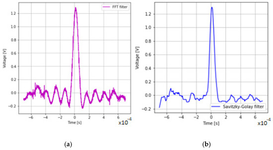 Sensors | Free Full-Text | Dust Particle Counter for Powder Bed Fusion ...