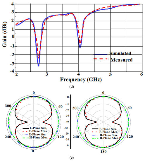 Sensors | Free Full-Text | Flexible Antennas for a Sub-6 GHz 5G Band: A ...