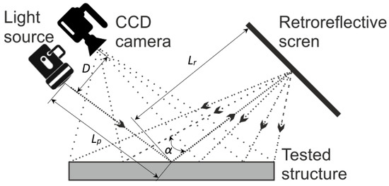 Monitoring of Hidden Corrosion Growth in Aircraft Structures Based on D ...