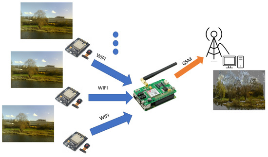 Low Power Environmental Image Sensors for Remote Photogrammetry