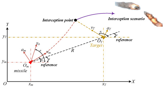 A New Sliding Mode Control Algorithm of IGC System for Intercepting Great Maneuvering Target ...