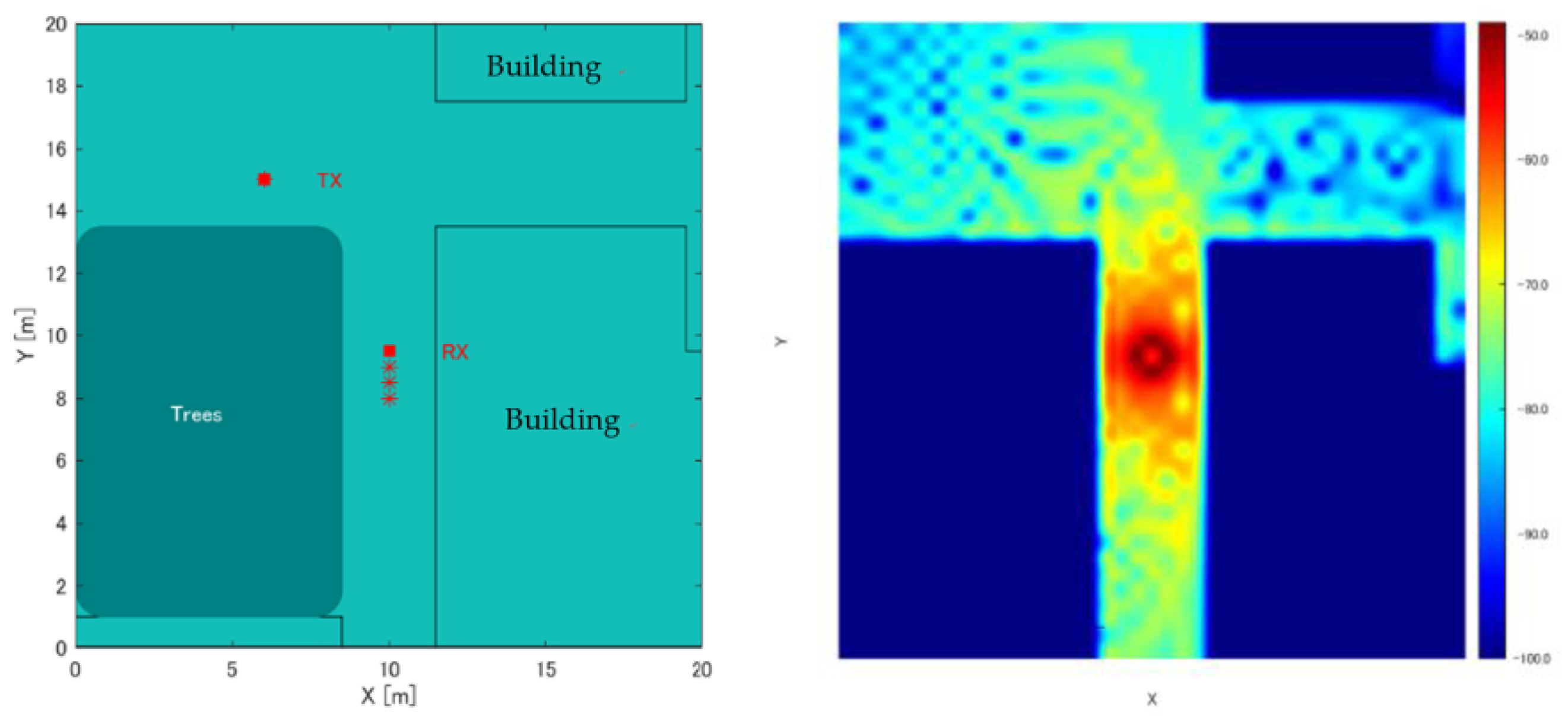 Human-to-Human Position Estimation System Using RSSI in Outdoor Environment