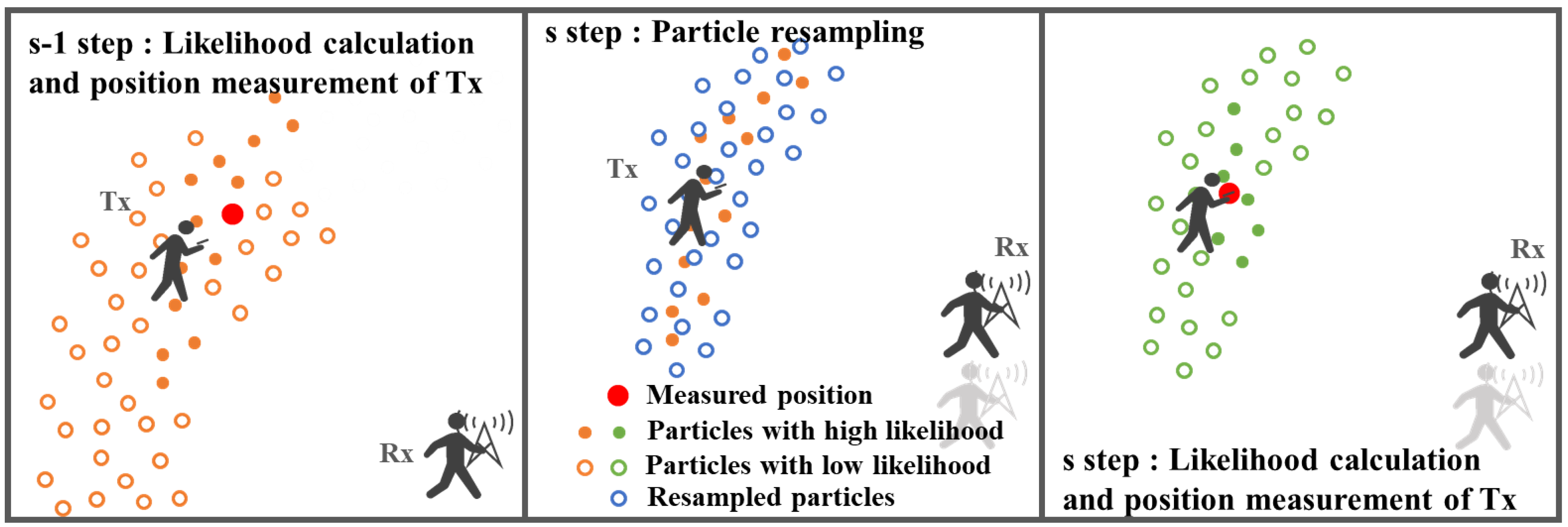 Human-to-Human Position Estimation System Using RSSI in Outdoor Environment
