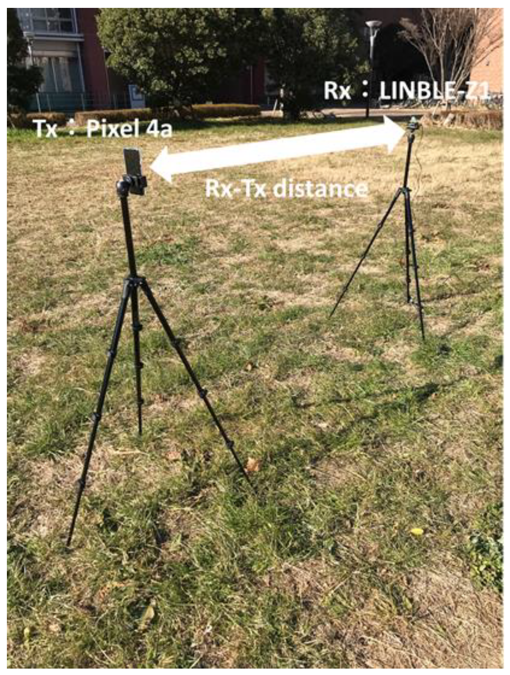 Human-to-Human Position Estimation System Using RSSI in Outdoor Environment