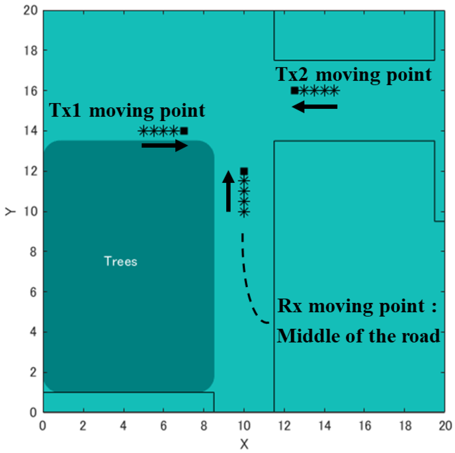 Human-to-Human Position Estimation System Using RSSI in Outdoor Environment