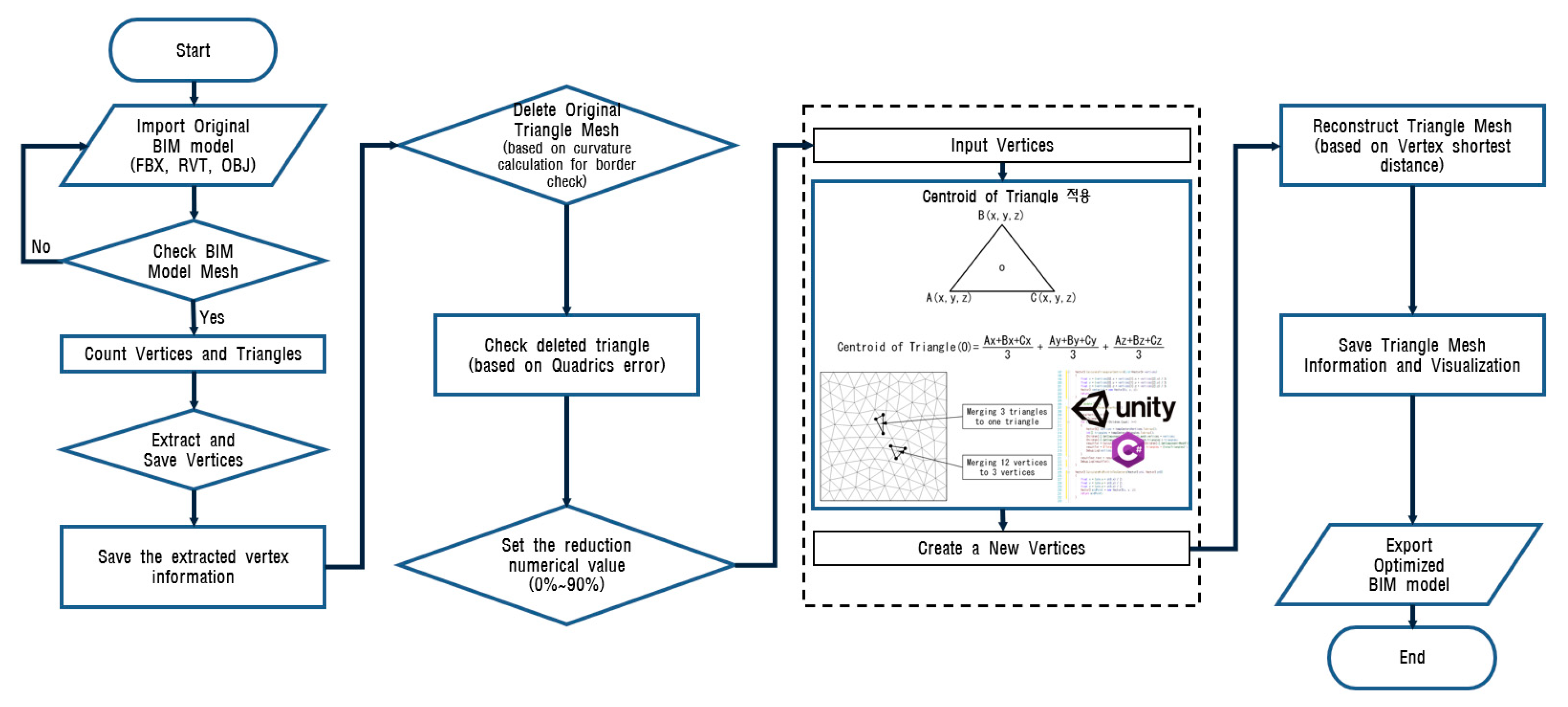 Three-Dimensional Engine-Based Geometric Model Optimization Algorithm for BIM Visualization with ...