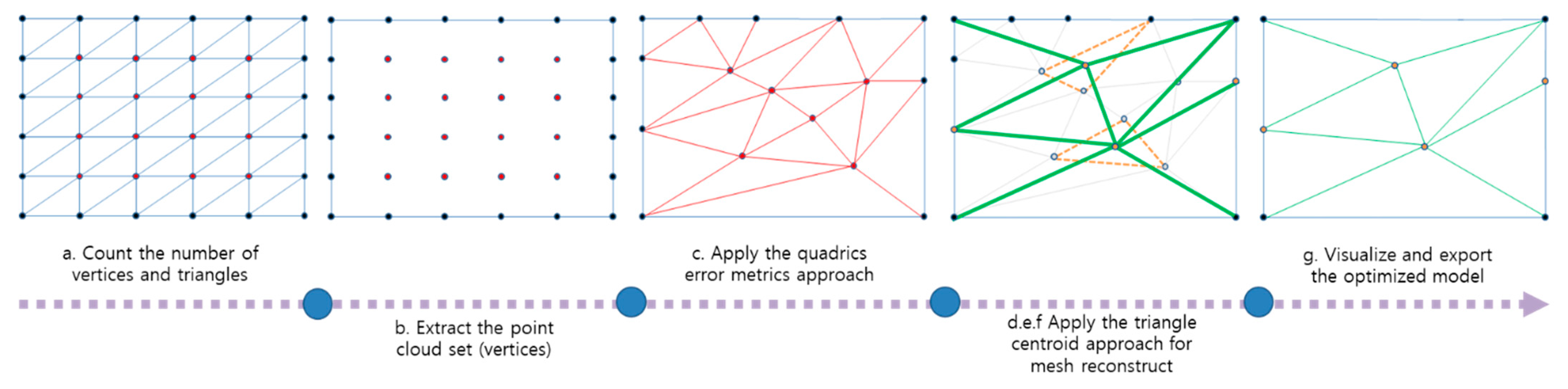 Three-Dimensional Engine-Based Geometric Model Optimization Algorithm ...