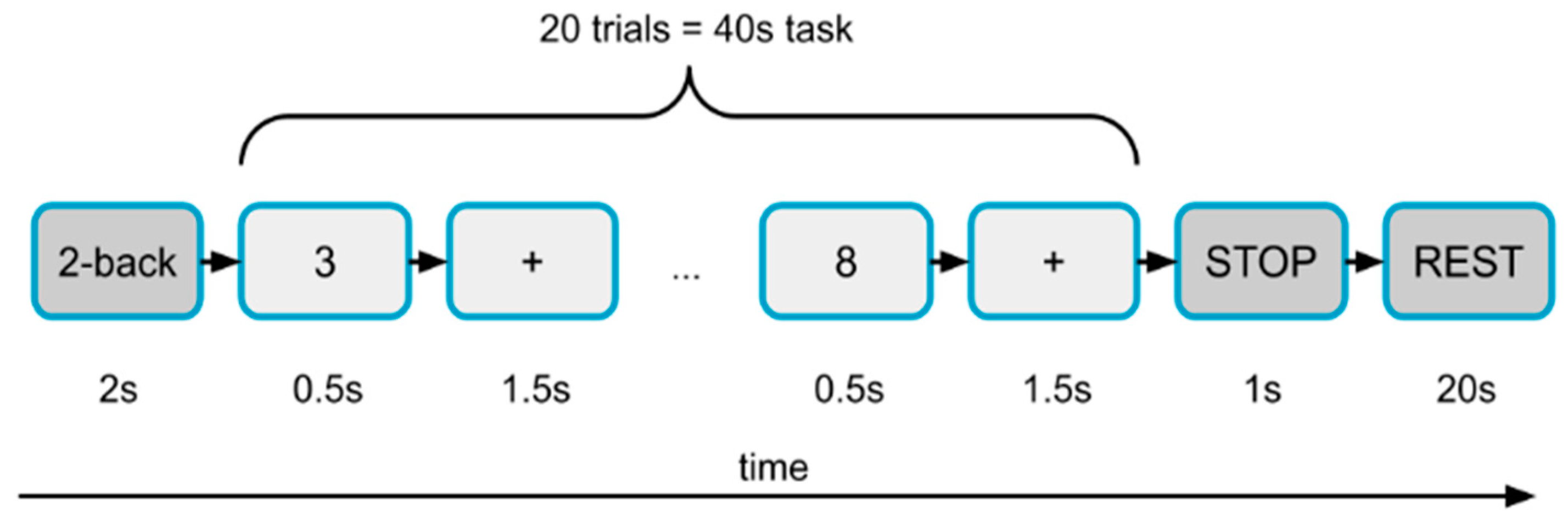 EEG/fNIRS Based Workload Classification Using Functional Brain Connectivity and Machine Learning