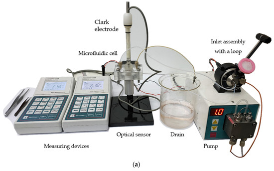 Optical Oxygen Sensing and Clark Electrode: Face-to-Face in a Biosensor ...