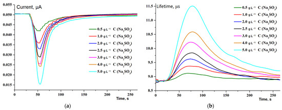 Optical Oxygen Sensing and Clark Electrode: Face-to-Face in a Biosensor ...