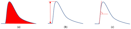 Optical Oxygen Sensing and Clark Electrode: Face-to-Face in a Biosensor ...